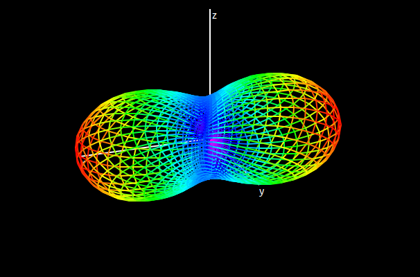 Mobile 2m/70cm Delta Loop Antenna | DK0TU