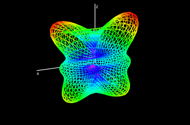 Mobile 2m/70cm Delta Loop Antenna | DK0TU